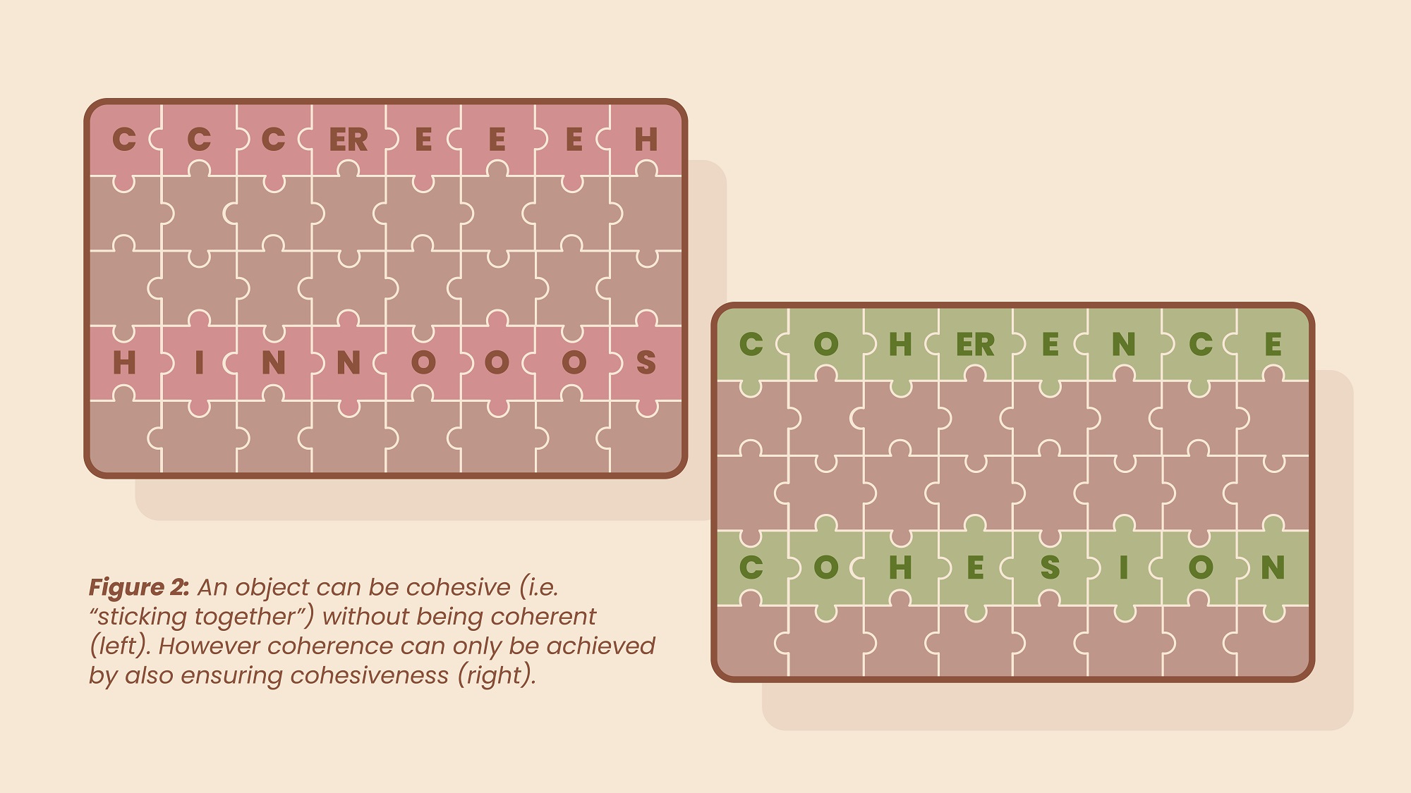 Why Coherence and Cohesion Matter for the CGIAR Research Portfolio | IAES | CGIAR Independent ...